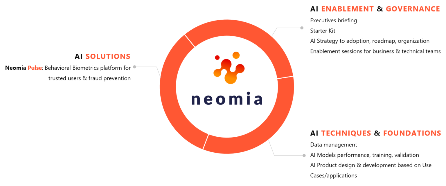 About Neomia, AI software vendor | Company | Neomia