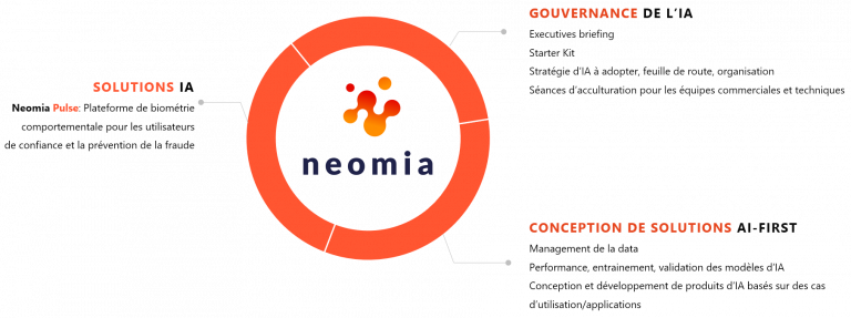 A propos de Neomia, entreprise spécialisée dans l'IA | Neomia
