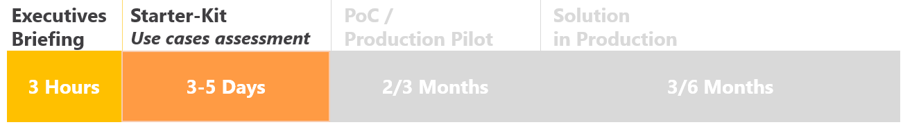 Understand & Define the best AI Strategy | Neomia