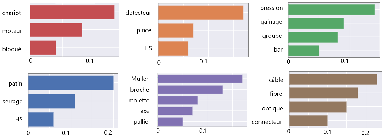 Cas d'usage - Optimisation Maintenance - Neomia