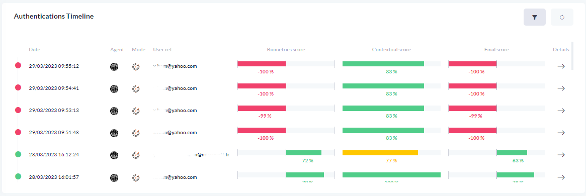 Pulse-Dashboard Organization - Neomia
