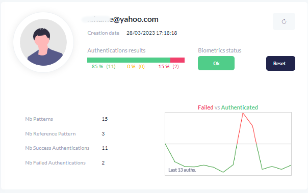 Pulse-Dashboard Users - Neomia