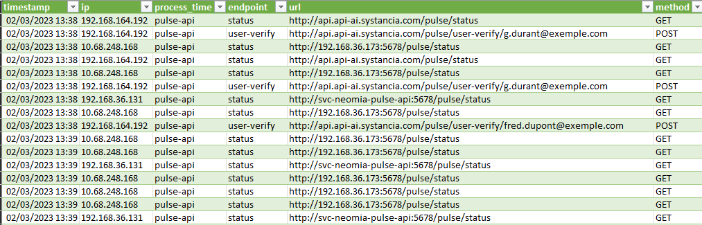 Pulse-Dashboard Logs - Neomia