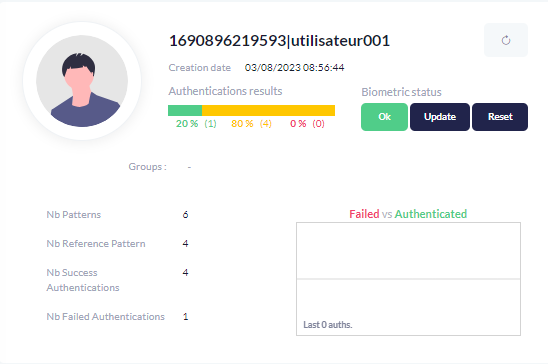 Pulse-Dashboard Users - Neomia